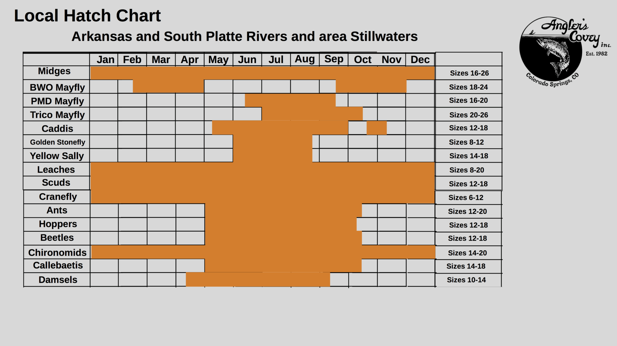 Arkansas River – Pueblo - Angler's Covey